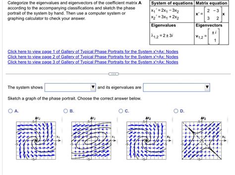 Solved Categorize The Eigenvalues And Eigenvectors Of The