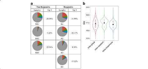 Clonal Diversity Of T Cells In End Stage Renal Disease Patients A Download Scientific Diagram