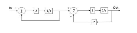 Solved Would You Please Help Me With Questions 1 And