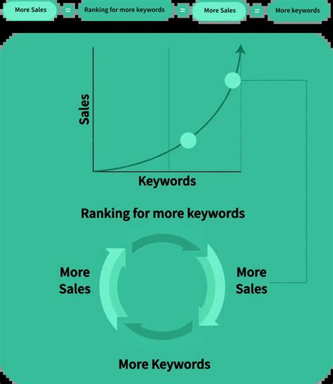 1 Trusted Ecommerce Ppc Management Agency