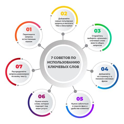 Чем заменить слово хочу фото МетСтройСпб ру