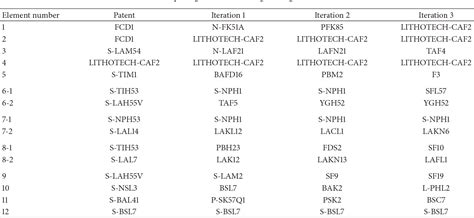 Table 1 From Ray Tracing Methods For Correcting Chromatic Aberrations In Imaging Systems