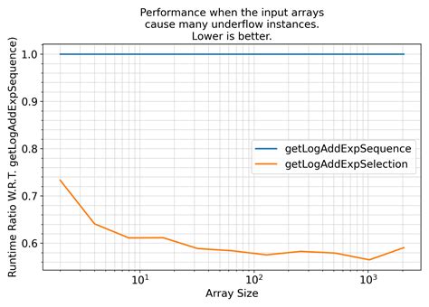 Paramonte Fortran 200 Pmmathlogaddexpgetlogaddexp Interface Reference