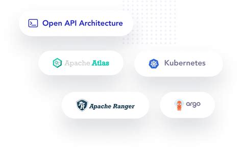 Open Api Architecture Atlan