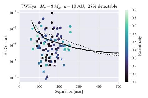 Probing Planet Formation Cailin Plunkett Thesis Spotlight The Amherst Stem Network