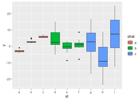 R Linear Mixed Model With Fixed Effects In The Residual Variance Cross Validated