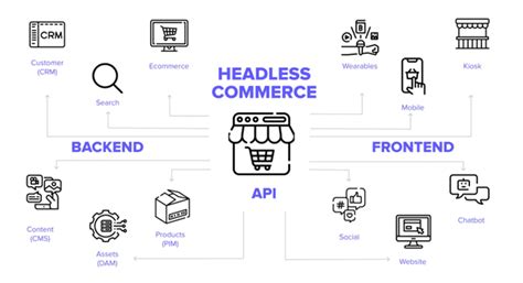 Beyond The Cart Key Shopify Developments Inovia