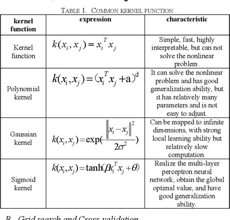 Table 1 From Research On Soft Sensor Modeling Of Support Vector Machine For Wastewater Treatment