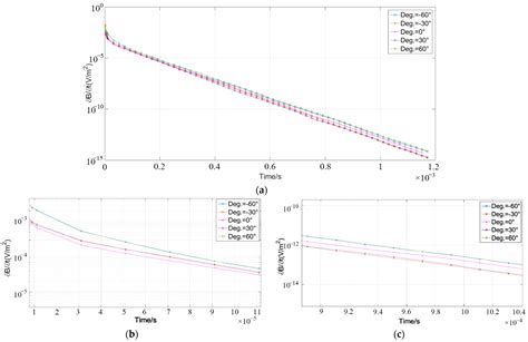 Response And Application Of Full Space Numerical Simulation Based On Finite Element Method For