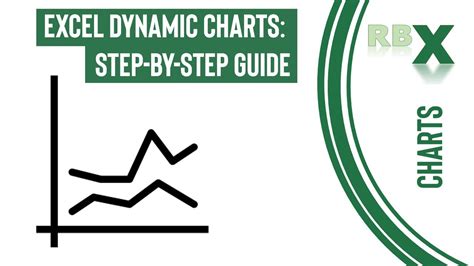 Excel Dynamic Charts Step By Step Guide Youtube