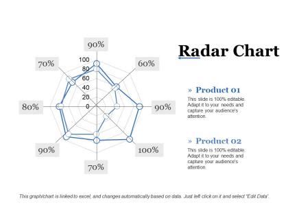 Data Driven Radar Charts And Graphs Powerpoint Diagrams And Templates