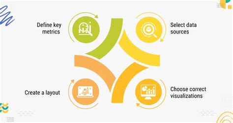 Building Interactive Dashboards Everything You Need To Know