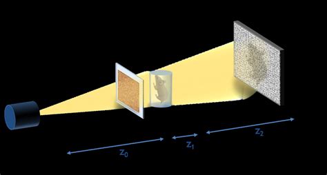 Modulation Based Imaging Set Up The Beam Is Modulated By A Randomly