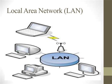 Types Of Computer Network PPTX