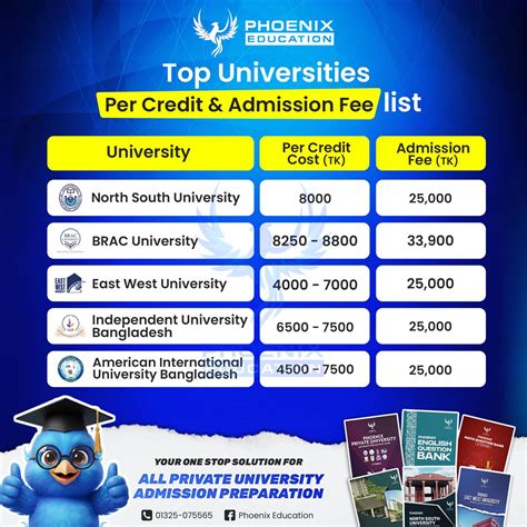 Phoenix Education Dhaka