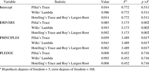 Multivariate Tests For Goodness Of Fit Download Table