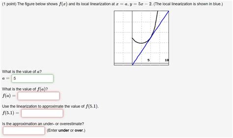 Solved 1 Point The Figure Below Shows Fx And Its Local