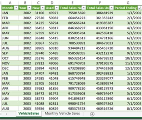 Predictive Analytics For The Masses With Power BI And Office
