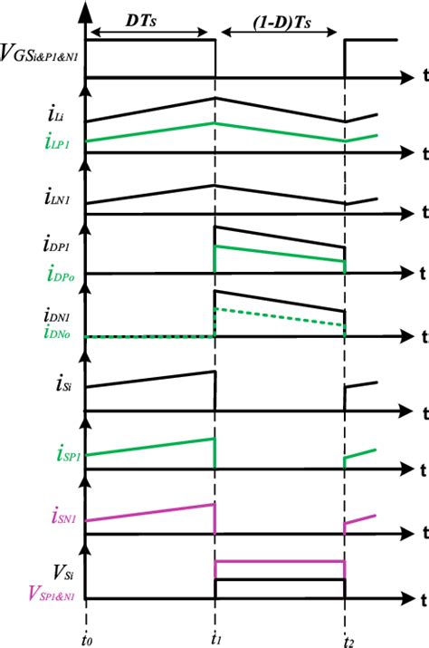 Figure 3 From A Symmetric Bipolar Quadratic Buckboost Converter With