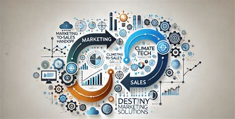 Streamlining The Marketing To Sales Handoff In Climate Tech