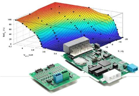 Battery Thermal Management Solutions Optimizing Ev Battery Design