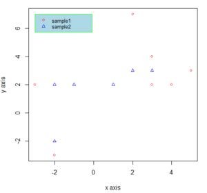 Add Legend To A Plot Legend Function In R DataScience Made Simple