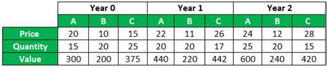 Fisher Index Definition Formula Example To Calculate Fisher Price Index Fisher Index Definition Formula Example To Calculate Fisher Price Index