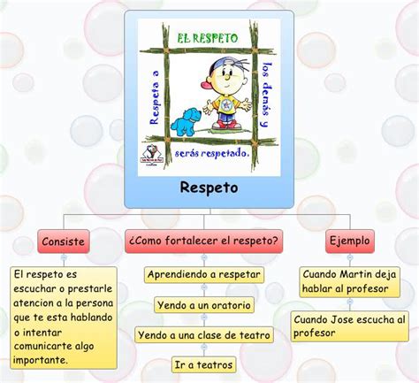 Mapa Mental Respeto Pdf Images