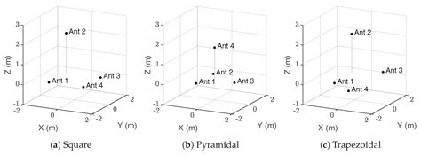 Sensors Free Full Text Survey On The Performance Of Source