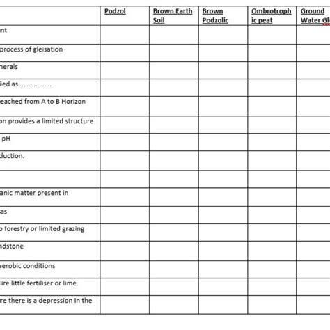 Nz Soil Classification Map Soil Classification Zones Based On Soil