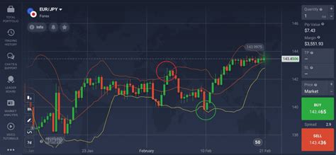 Melhores Indicadores T Cnicos Para Forex Iqoption Blog Oficial