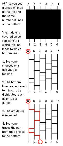 Group Theory Alternative Permutation Notation Lines And Bars