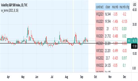Impliedvolatility Indicators And Signals TradingView India