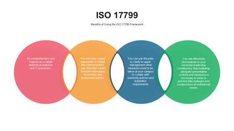 ISO Presentation And Google Slides Template