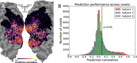 Figure 22 From Modeling Of Natural Stimulus Representation In The