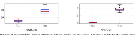 PDF Error Analysis Of Regularized Trigonometric Linear Regression