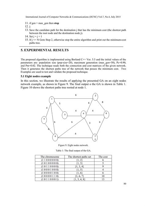 A Genetic Algorithm To Solve The Pdf
