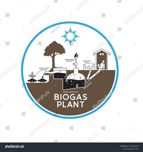 Illustration Biodigester Biogas Vector Art Stock Vector Royalty Free