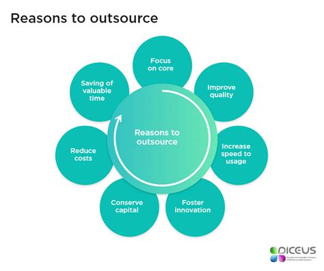 A Free Expert Guide To Software Development Outsourcing From Diceus