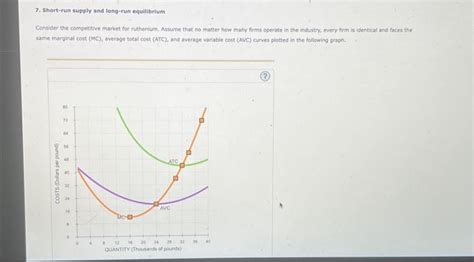 Solved 7 Short Run Supply And Long Run Equilibrium Consider