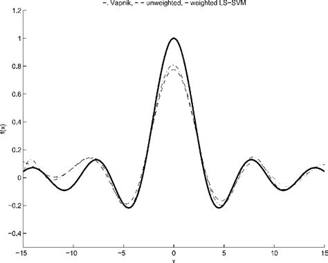 Karushkuhntucker Conditions Semantic Scholar