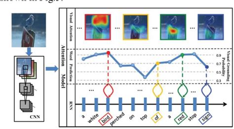 figure 3 from image captioning based on deep neural networks semantic