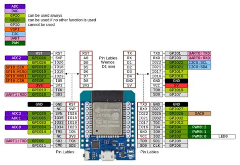 Wemos D ESP Eagle Library
