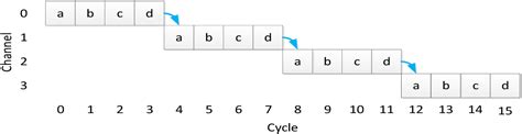 Figure 1 From A Multi Core Architecture For A Hybrid Information System Semantic Scholar