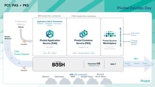 2018 Pivotal DevOps Day DevOps 플랫폼 소개 및 데모 Pivotal Application Service