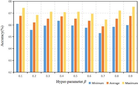 Multi‐task Few‐shot Learning With Composed Data Augmentation For Image