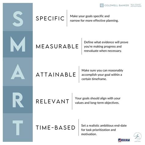 Utilize The Smart Framework To Achieve Your Goals
