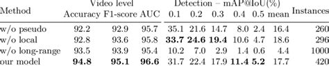 Ablation Analysis Of Our Proposed Wo Gma Download Scientific Diagram