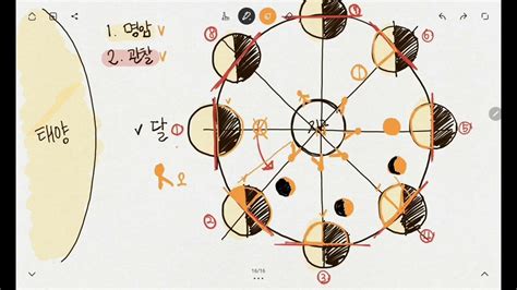 달의 위상 작도하는 방법 음력날짜에 따른 달의 위상 변화 태양계 중2과학 기초지구과학 Youtube