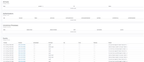 Active Directory Logs And Mapping To Ecs I Am Stumped Siem